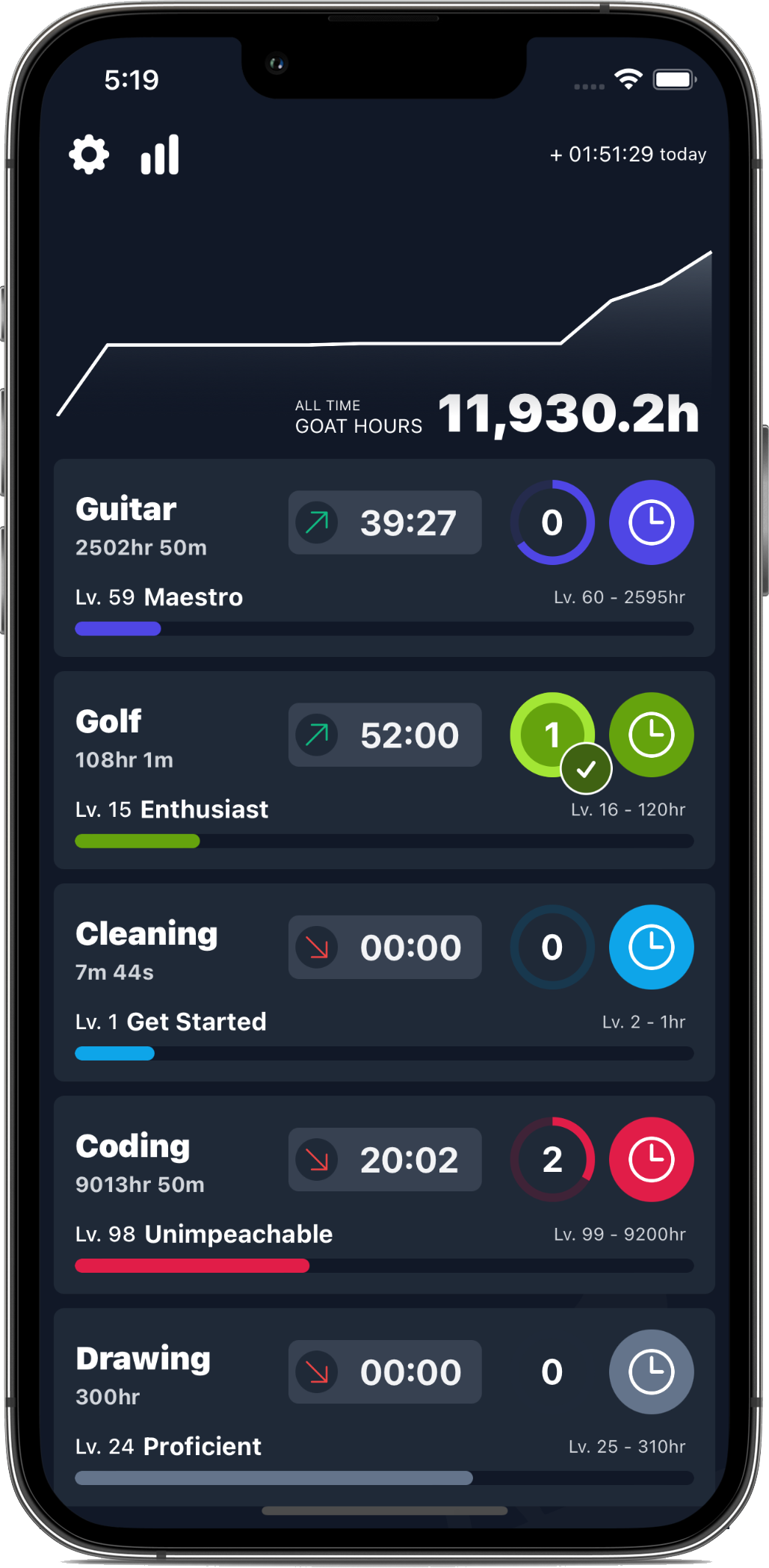 Goated! Track your journey to 10,000 hours